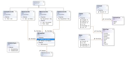 C Showing A Collection Association In An Aspnet Class Diagram