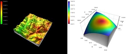 Matplot3d For Java V50 ：一个纯java开发的数学科学数据三维绘图（可视化图表）组件 个人文章