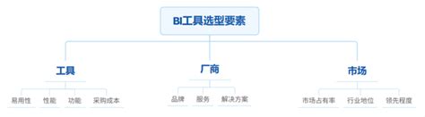 国产bi工具大比拼，帆软fine Bi和观远bi到底该怎么选型？ 知乎
