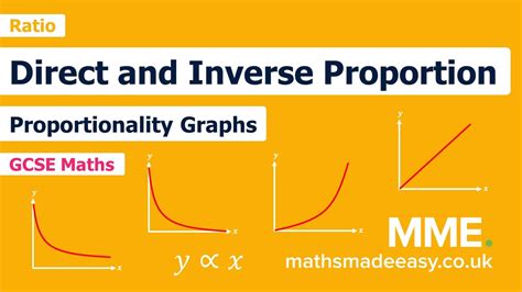 Direct And Inverse Proportion Questions And Revision Mme Worksheets Library