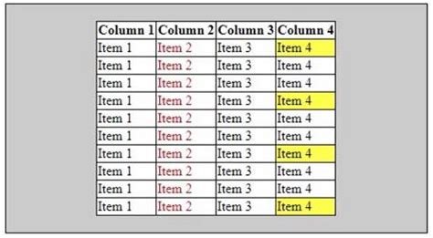Solved Implementing HTML Table The HTML Is Provided And Must Chegg Com