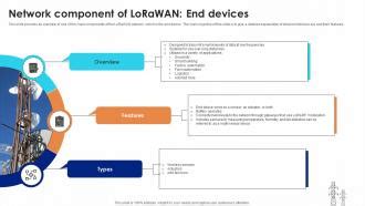 Network Component Of Lorawan End Devices Lorawan Gateway And Base Station PPT Slides PPT PowerPoint
