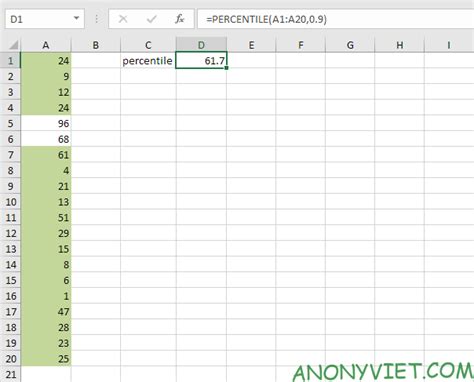 Lesson 181 How To Use Percentile And Quartile Functions In Excel