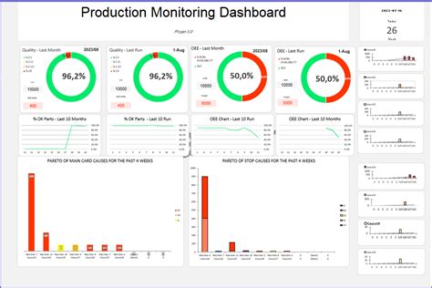Modèles De Tableaux De Bord Excel à Télécharger