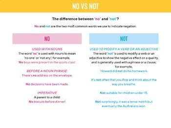 ESL Elementary Lesson Learn The Difference Between No Vs Not TPT