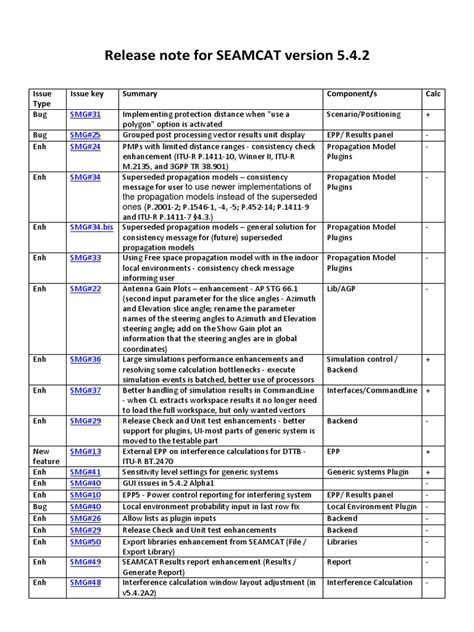 seamcat 5 4 2 official release note 20210728 pdf simulation
