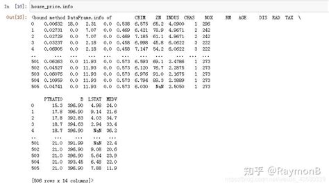 Python Lasso回归算法之回归实操 知乎