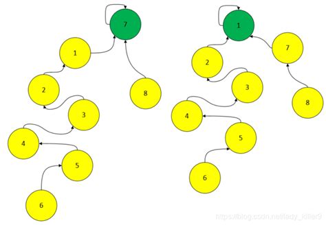Python 并查集详解与实现python 并查集 现有库 Csdn博客