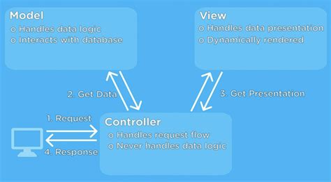 GitHub Sahilfaizal ReadEase A Library Application A Full Stack Online Library Platform