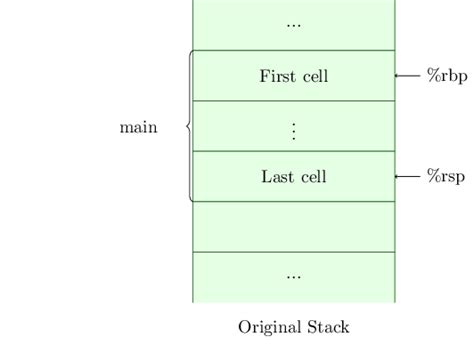 Debugging In Gdb Create Custom Stack Winders Red Hat Developer