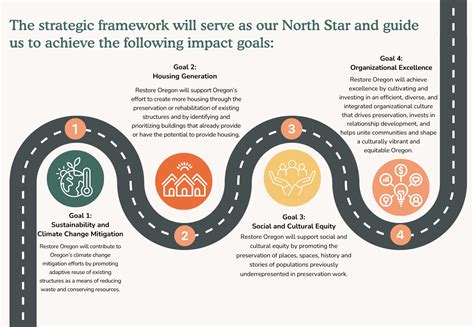 restore oregon s strategic framework restore oregon