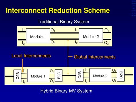 PPT Hybrid CMOS SET Devices And Circuits Modelling Simulation And