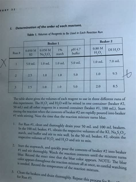 ory 32 l determination of the order of each reactant