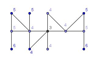 Radius Diameter And Center Of Graph Mathematics Stack Exchange
