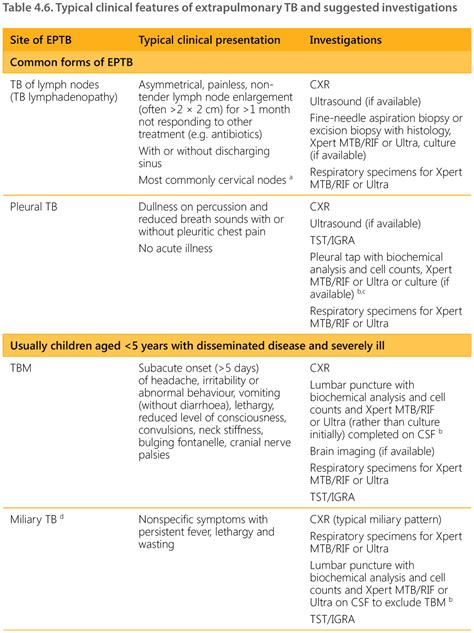 Extrapulmonary Tuberculosis Treatment