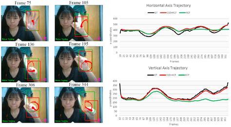 Vision Based Hand Detection And Tracking Using Fusion Of Kernelized