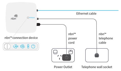 White Nbn® Connection Device Set Up Guide Dodo Cms Dev