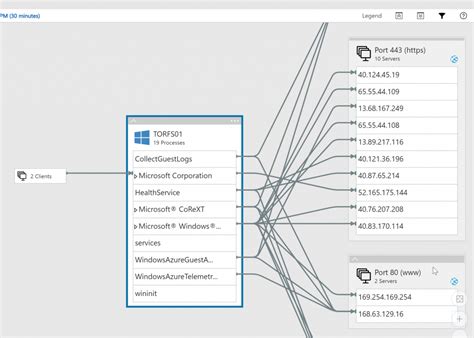 Step By Step Guide Digging Deep Into Azure Service Map