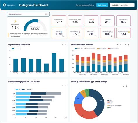 how to build a custom instagram analytics dashboard blog