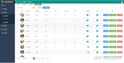 SpringBoot Vue3 uniapp酒店管理系统01 项目介绍与效果展示 知乎