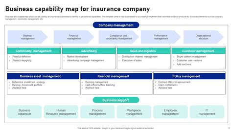 Business Capabilities Powerpoint PPT Template Bundles PPT Example