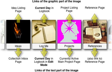 DokuWiki Adjustments ORGANIZING CREATIVITY