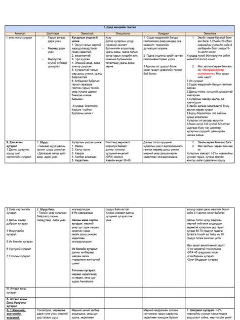 Гэмтэл хүснэгт Pdf