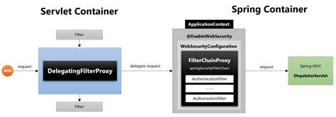 스프링 시큐리티 and oauth2 완전정복 로드맵 인프런