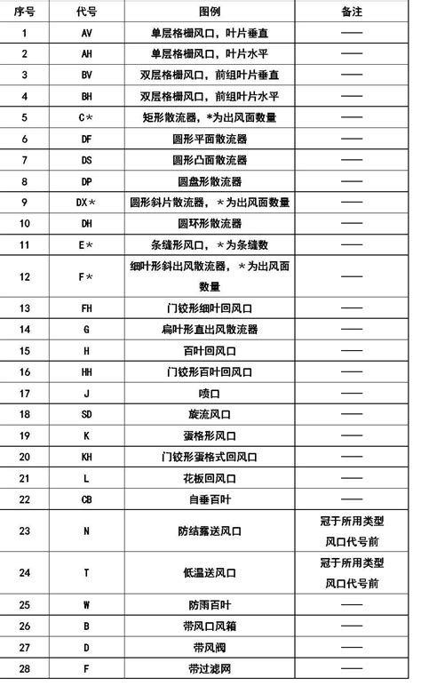 超全CAD图例符号画法大全你想知道的都在这里 管道