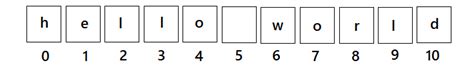 Java String Indexof Naukri Code 360
