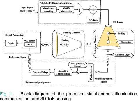 figure 1 from pseudo passive time of flight imaging simultaneous