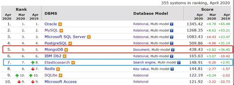 为什么要从mongodb迁移到elasticsearch？ 51cto