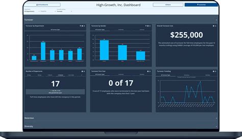 How To Use HR Data Visualization To Tell An Impactful Story AIHR