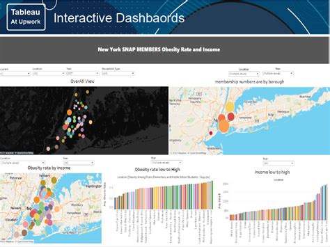 An Excellent Data Stories Dasboards And Visualization In Tableau Upwork