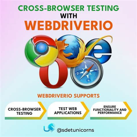 Discover The Power Of Cross Browser Testing With Webdriverio Sdet