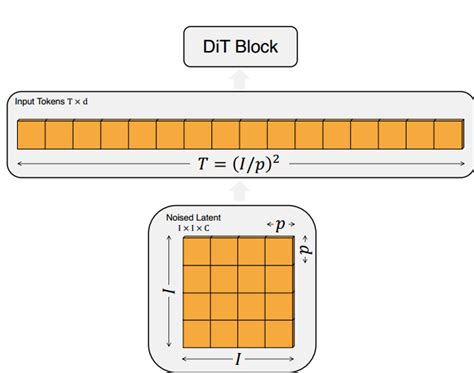 【论文阅读】scalable diffusion models with transformers csdn博客