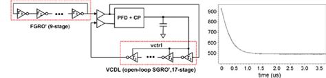 Dll Block Diagram And Its Locking Process Download Scientific Diagram
