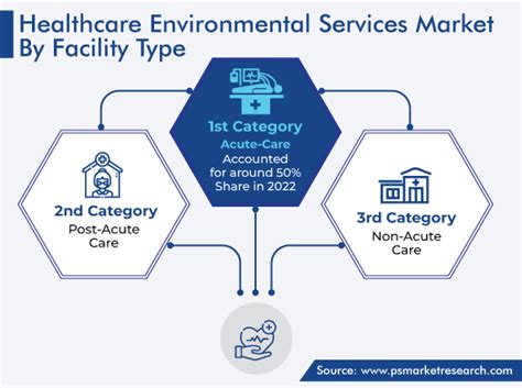 healthcare environmental services market size report 2030