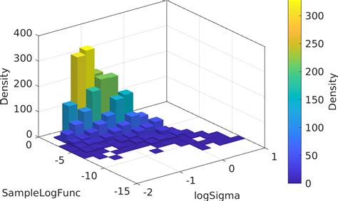 paramonte matlab 3 0 0 filecontentssampledram class reference
