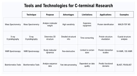 Top 10 Container Terminal Powerpoint Presentation Templates In 2025