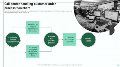 Call Handling Process PowerPoint Presentation And Slides SlideTeam