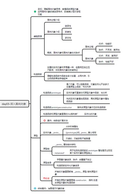 Javascript进阶7） 构造函数和原型对象 Csdn博客