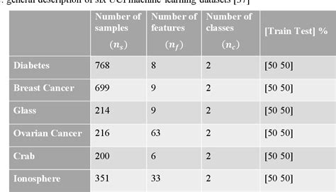 Multi Classifier Selection Fusion Framework Application To NDT Of Complex Metallic Parts