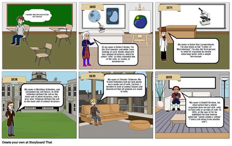 Cell Theory Storyboard By 61db7f1d