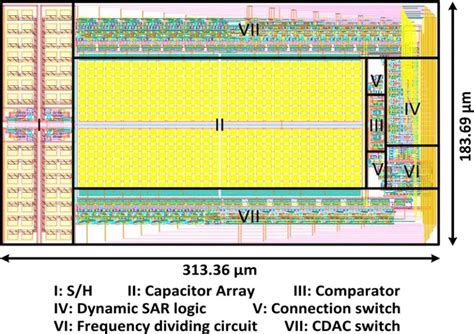 Layout Of The Proposed Sar Adc Download Scientific Diagram