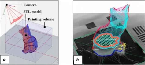 Ai In 3d Printing Advancing From Real Time Part Monitoring To Defect