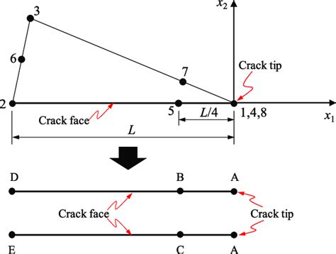 Six Noded Triangular Quadratic Isoparametric Elements With Download Scientific Diagram