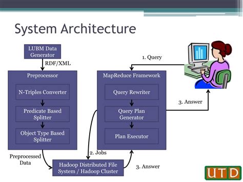 ppt data intensive query processing for semantic web data using
