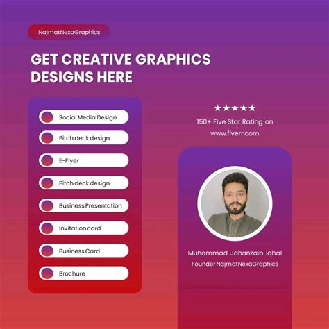 Muhammad Jahanzaib Iqbal On Linkedin Graphicdesign Proposalwriting Pitchdecks Presentation