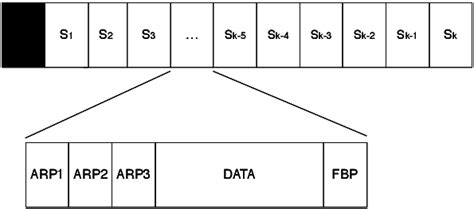 Distributed Queuing Dq Time Organization The Black Square In Front Download Scientific